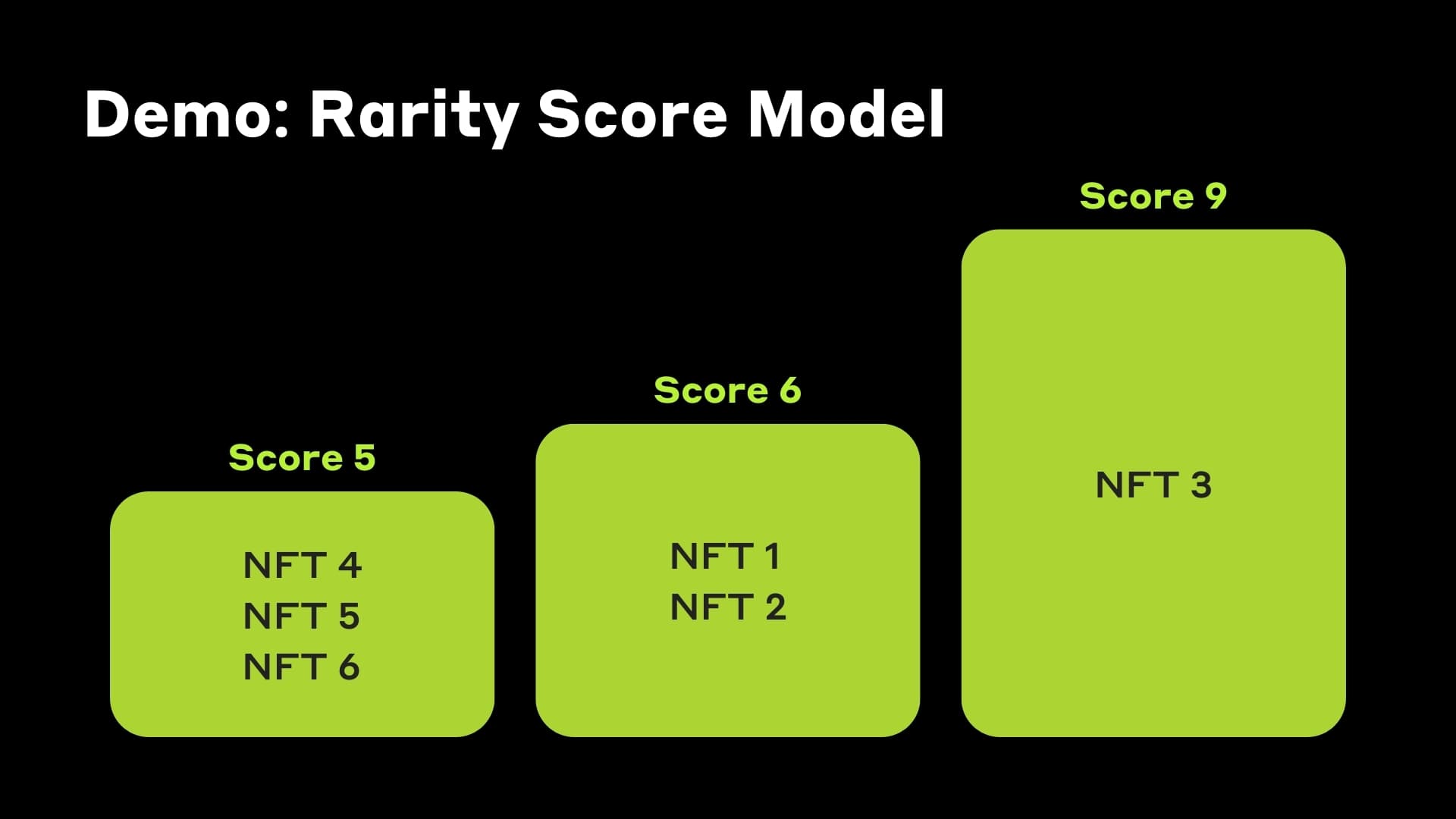 How Does NFT Rarity Work | Hedera